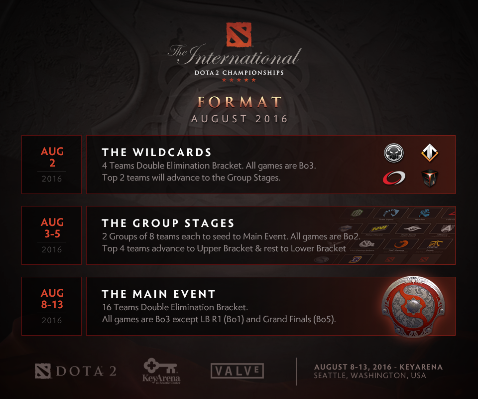 The International 2016 - THE EMPIRE